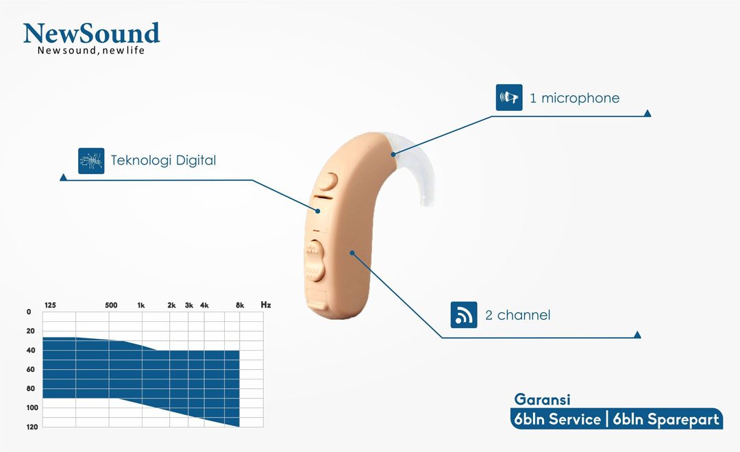Tena T2sp - ALAT BANTU DENGAR | Pusat Alat Bantu Pendengaran